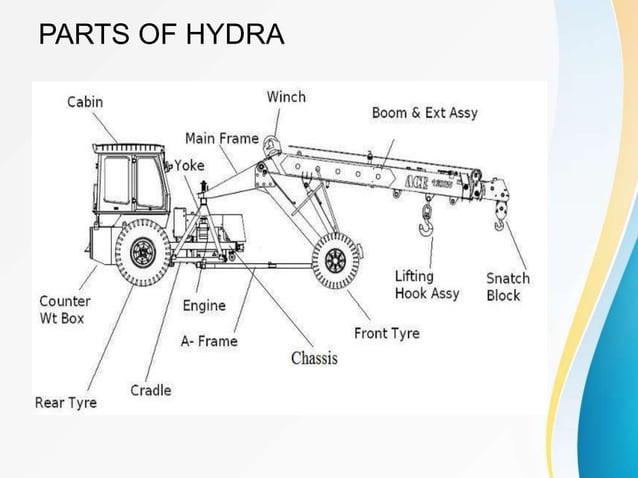 Ppt on hydra assembly by pushpendra bansi | PPTX | Manufacturing ...