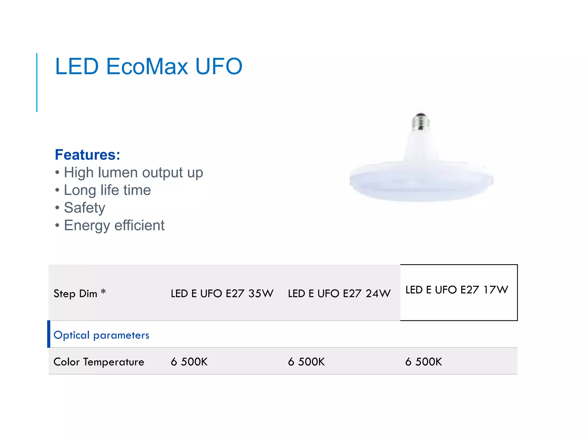 electrical luminaries and market survey | PDF