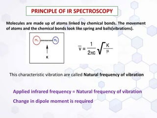 IR spectroscopy and its application | PPTX