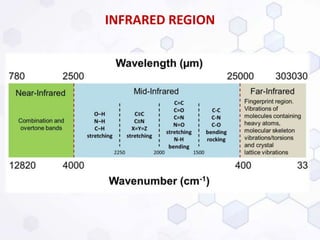 IR spectroscopy and its application | PPTX