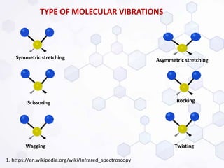 IR spectroscopy and its application | PPTX