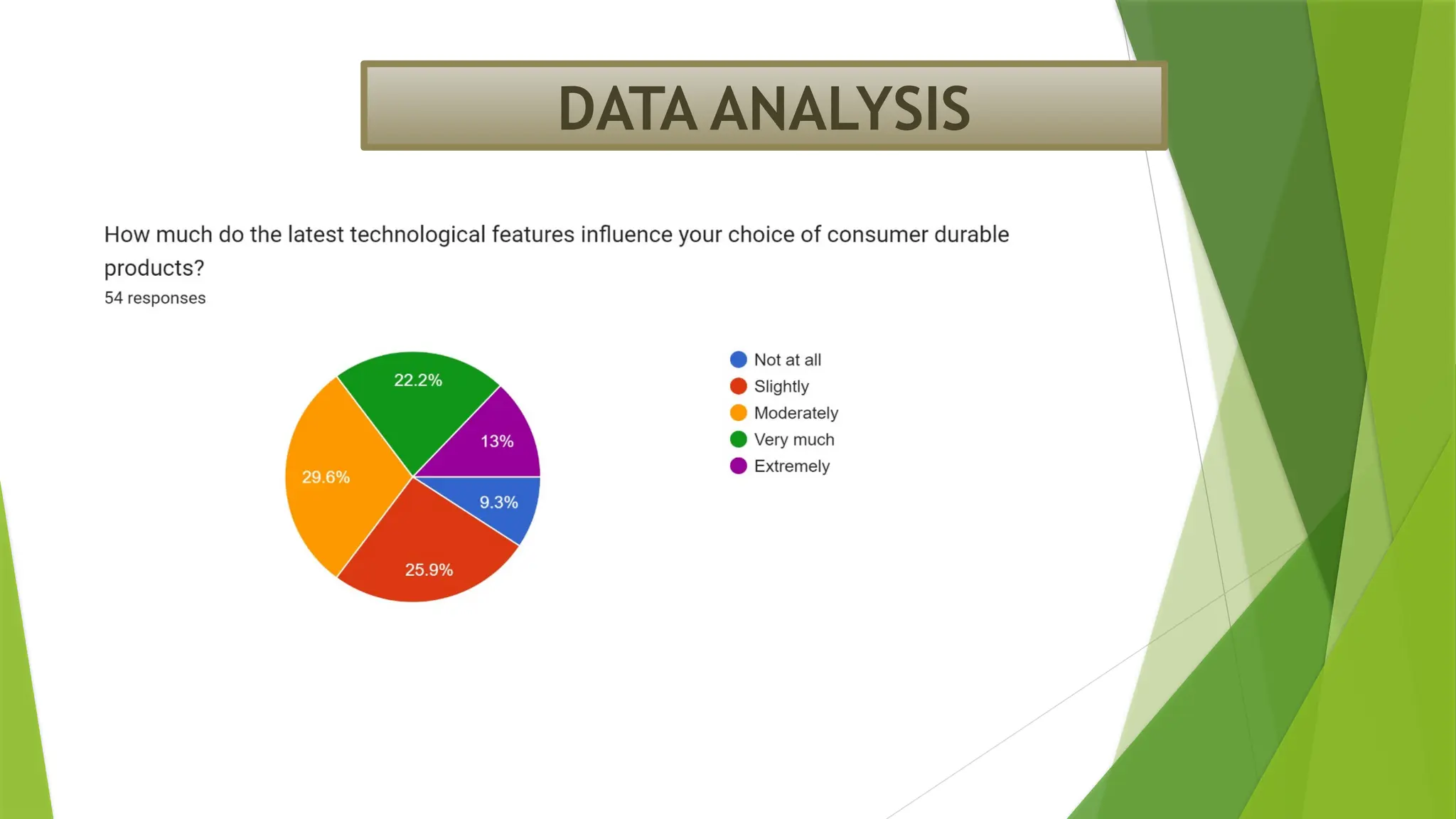 Powerpoint presentation of hitachi report of SIP.pptx