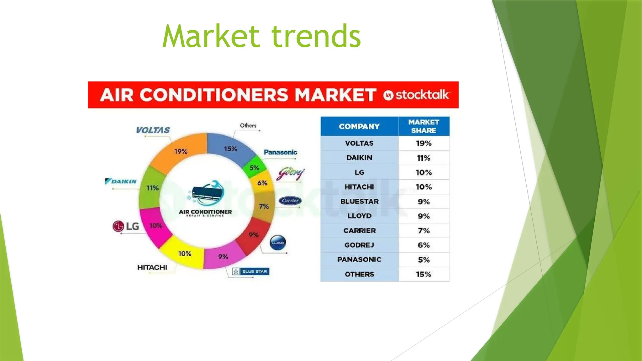 Powerpoint presentation of hitachi report of SIP.pptx