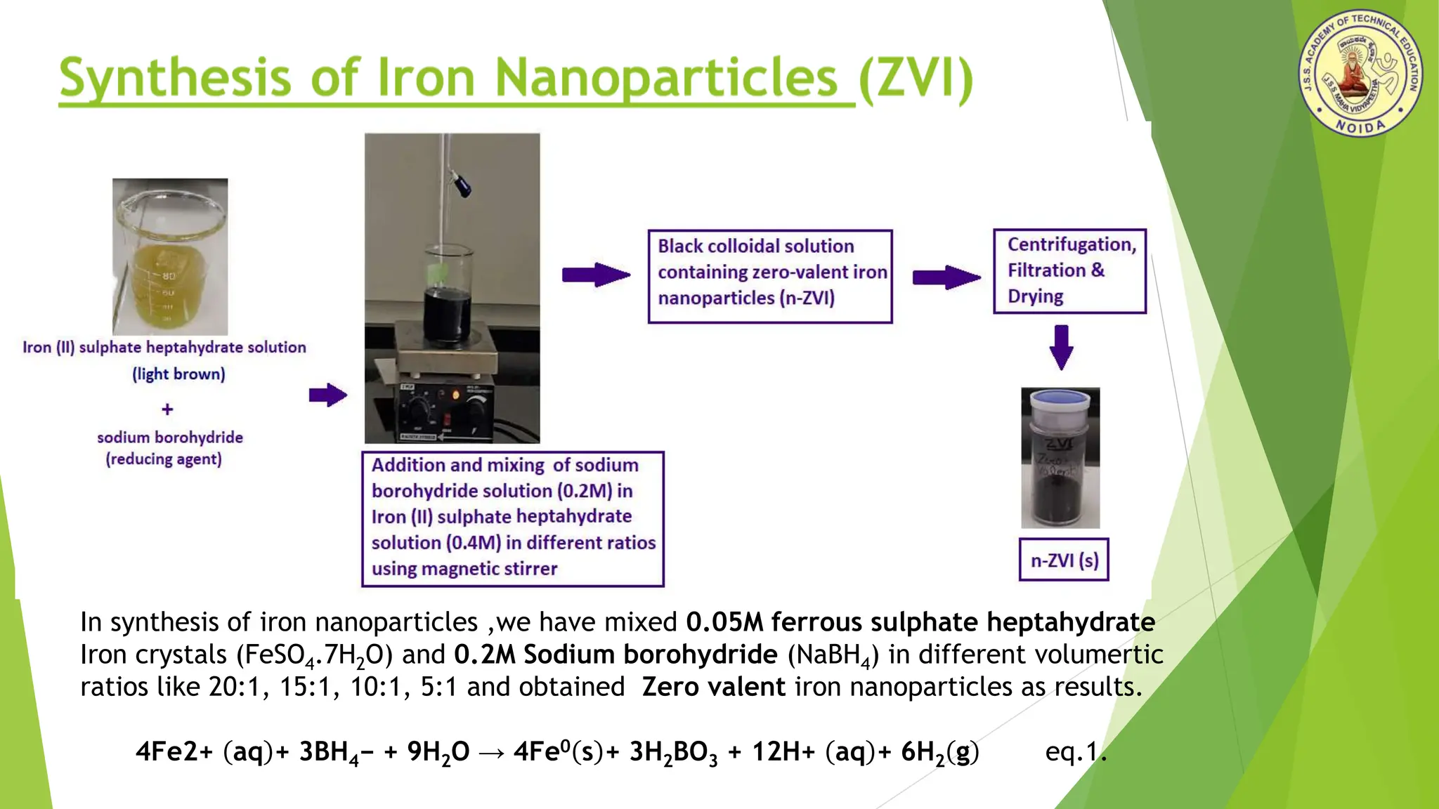 process optimization for treatment of pulp an paper mill industry | PPT ...