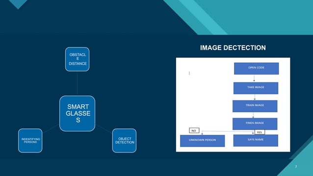 PPT of Smart-Glasses-For-Visually-Challenged-Person.pptx