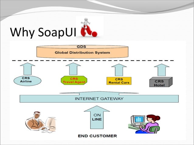 Ppt of soap ui | PPT