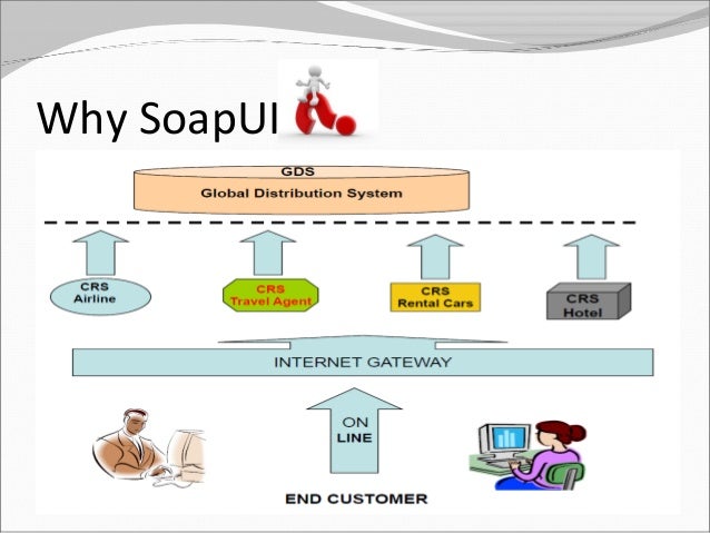 Ppt Of Soap Ui