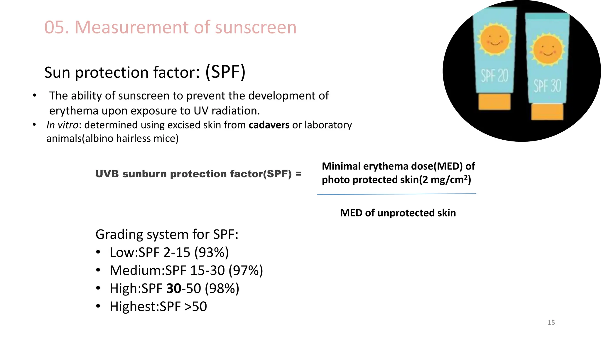 SUNSCREEN, definition, classification, SPF value, history, mechanism, development, formulation ...