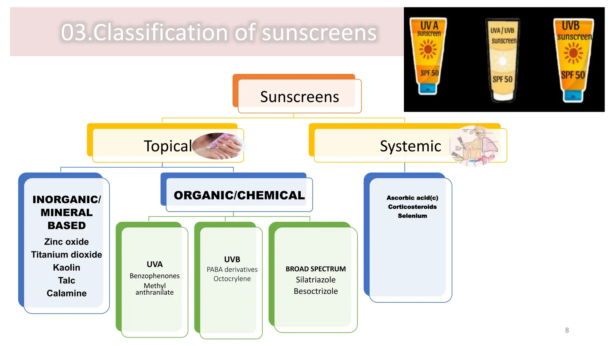 SUNSCREEN, definition, classification, SPF value, history, mechanism ...