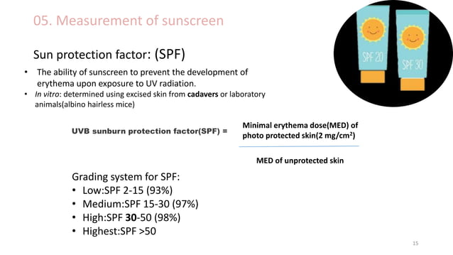 SUNSCREEN, definition, classification, SPF value, history, mechanism ...