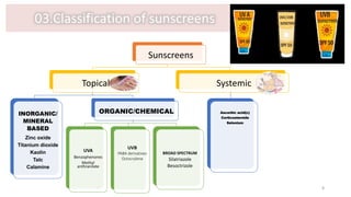 SUNSCREEN, definition, classification, SPF value, history, mechanism, development, formulation ...