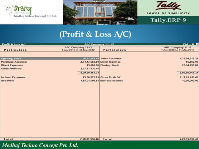 Ppt of tally | PPTX | Business Accounting & Finance | Business