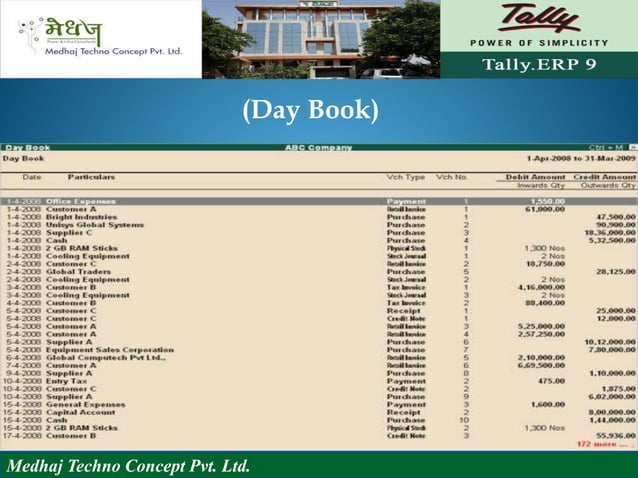 Ppt of tally | PPTX | Business Accounting & Finance | Business