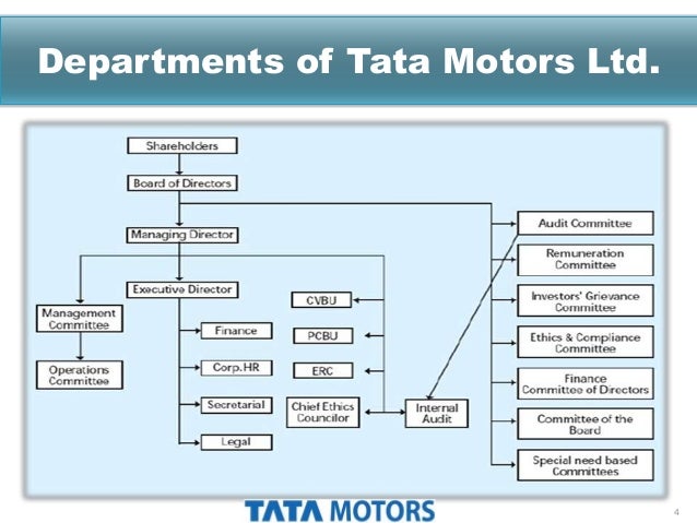 Tata Motors Ltd.(Super Ace)