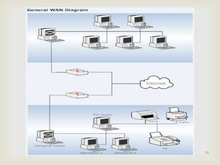 Ppt of types of-network | PPTX
