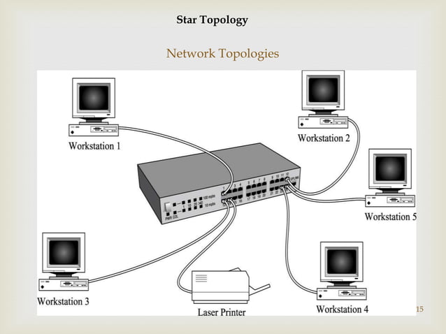 Ppt of types of-network | PPTX