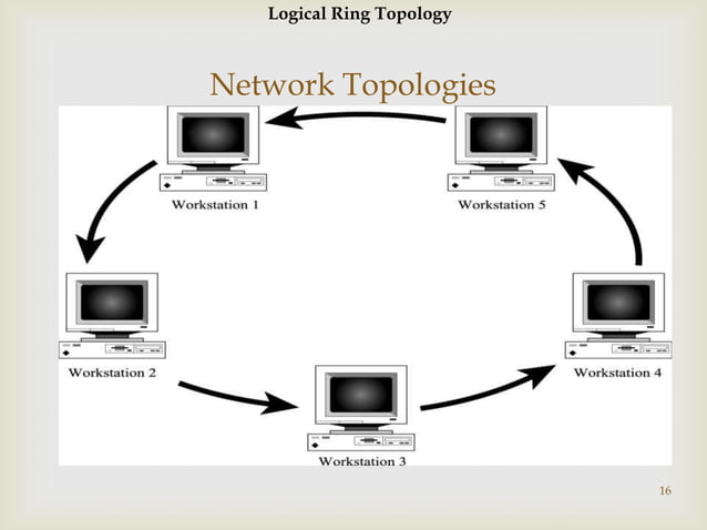Ppt of types of-network | PPTX