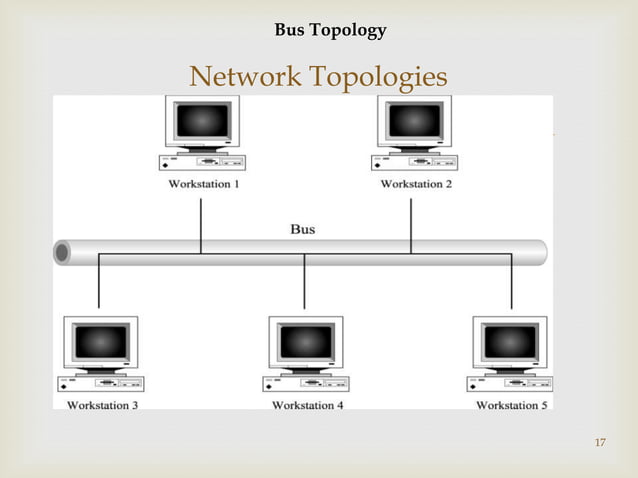 Ppt of types of-network | PPTX