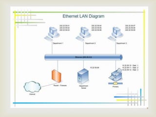 Ppt of types of-network | PPTX