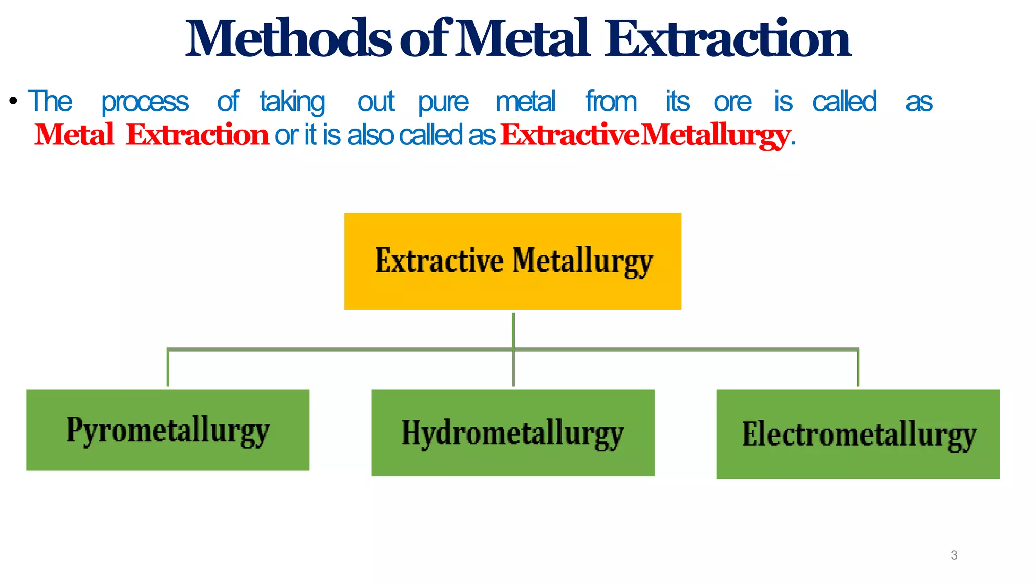 overview of metallurgy | PPT