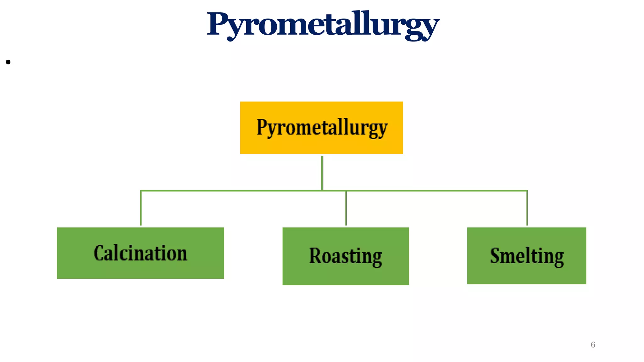 overview of metallurgy | PPT