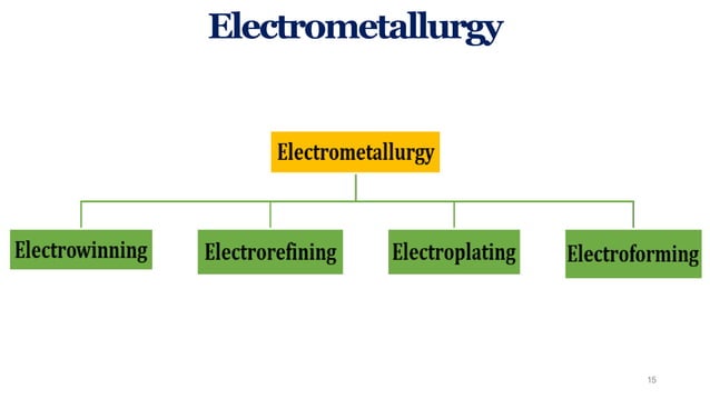 overview of metallurgy | PPT
