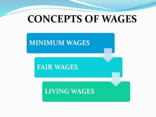Ppt of wage policy | PPTX