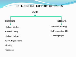 Ppt of wage policy | PPTX