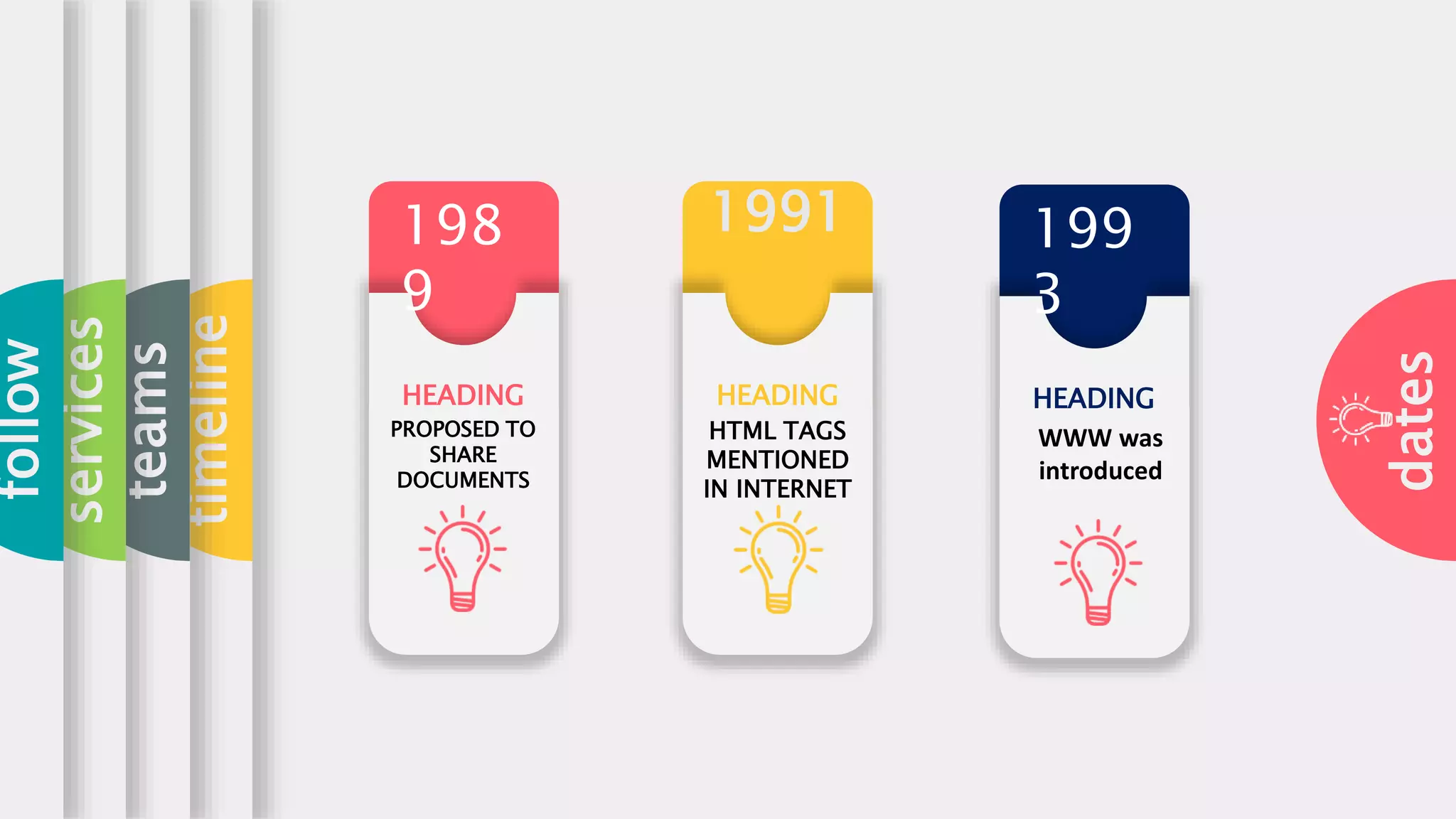 Ppt of web designing | PPT