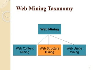 Web Mining | PPTX