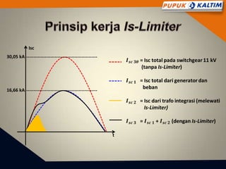 Is limiter | PPTX