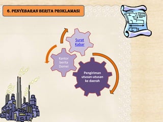 Ppt okta | PPT