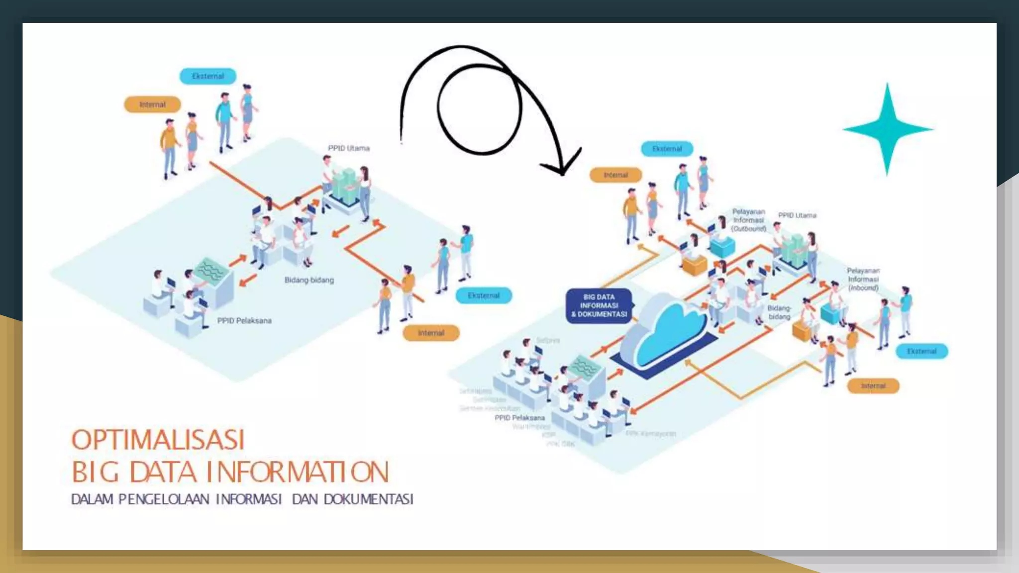 Tata kelola pelayanan informasi publik (ppid) Contoh data di ...
