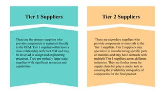 Supply Chain and Market analysis Of Cola Company .pptx