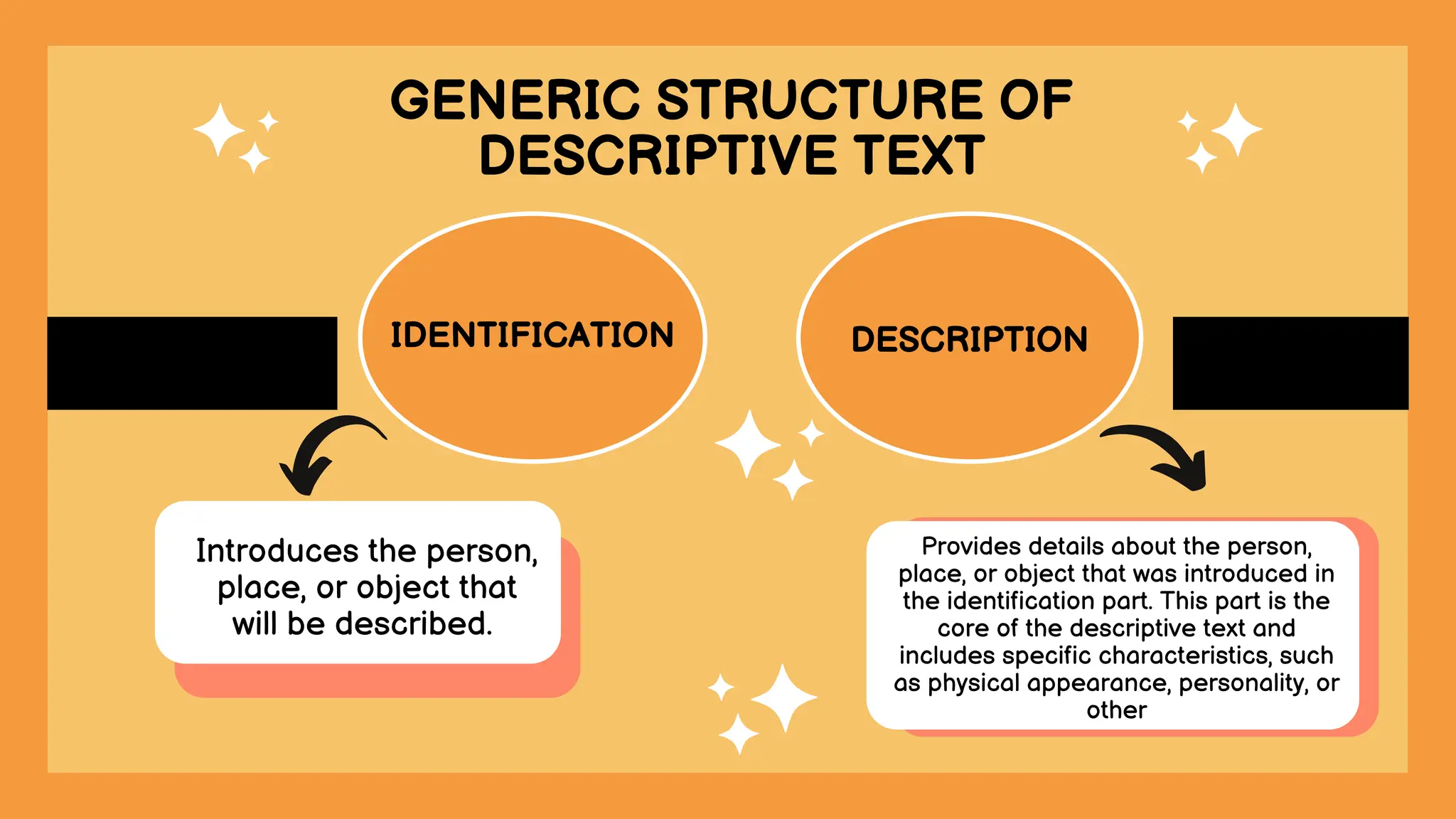 Powerpoint Descriptive Text Kelas VII Kurikulum Merdeka | PDF