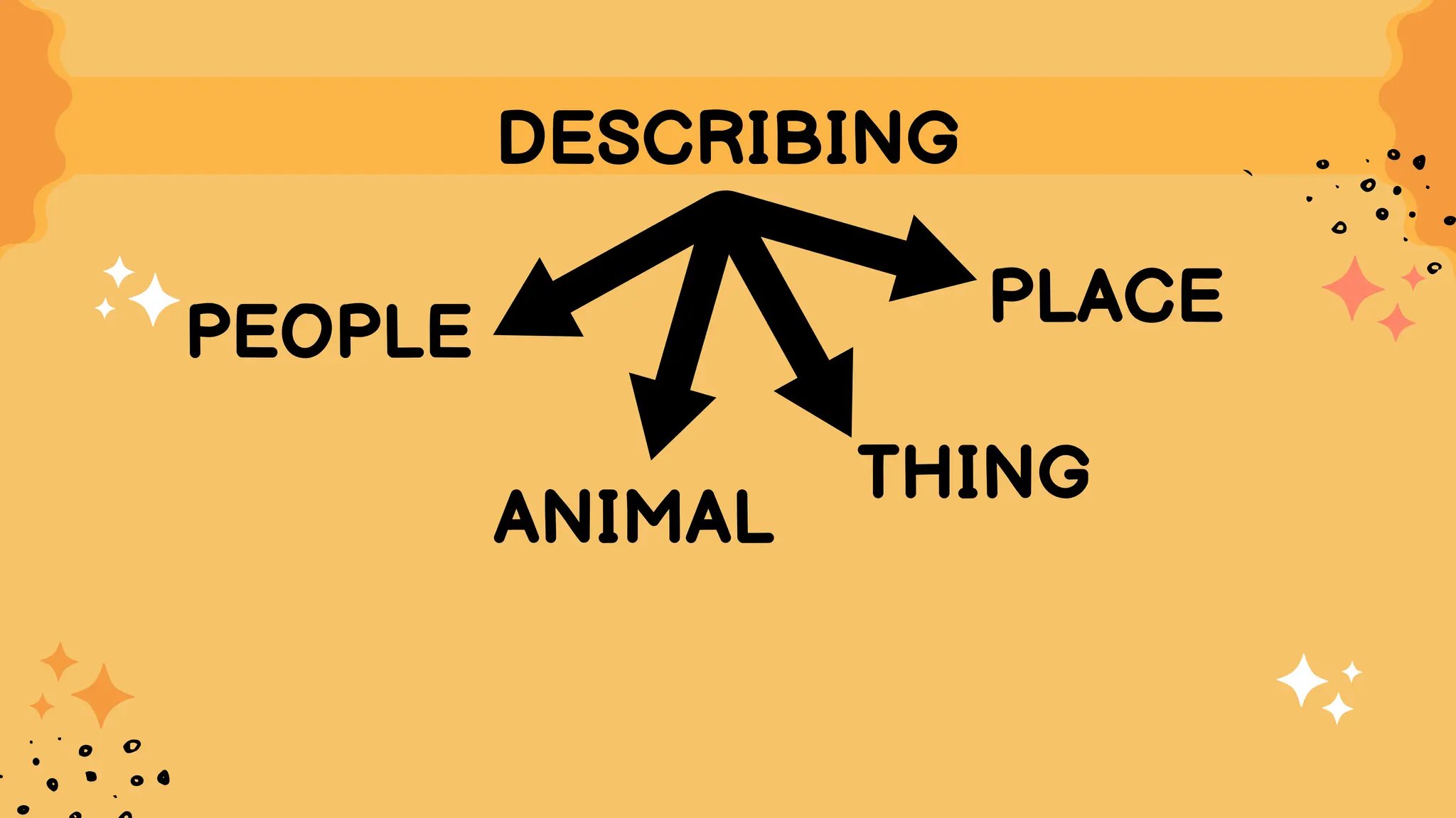 Powerpoint Descriptive Text Kelas VII Kurikulum Merdeka | PDF