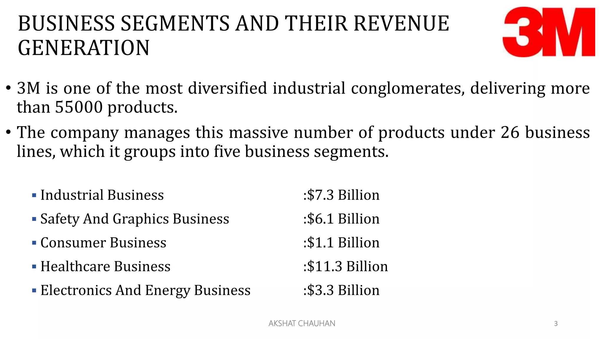 Powerpoint Presentation on 3M Company | PPTX