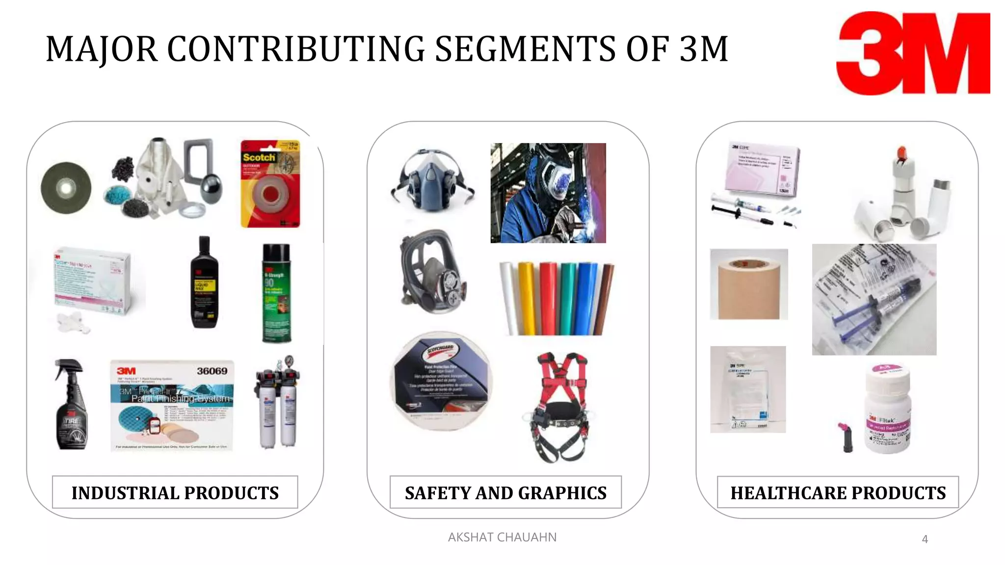 Powerpoint Presentation on 3M Company | PPTX
