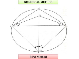 Three Point Problem in Hydrographic Surveying | PPTX