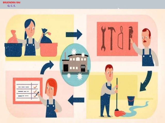 5S सम्पूर्ण Hindi में | PPTX