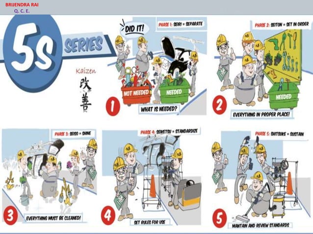 5S सम्पूर्ण Hindi में | PPTX