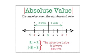 PPT on Absolute Values.pptx | Physics | Science