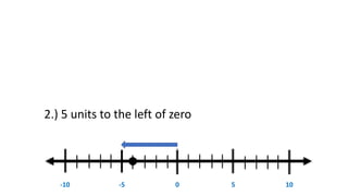 PPT on Absolute Values.pptx