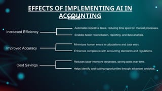 PPT on Accounting meets Intelligence.pptx