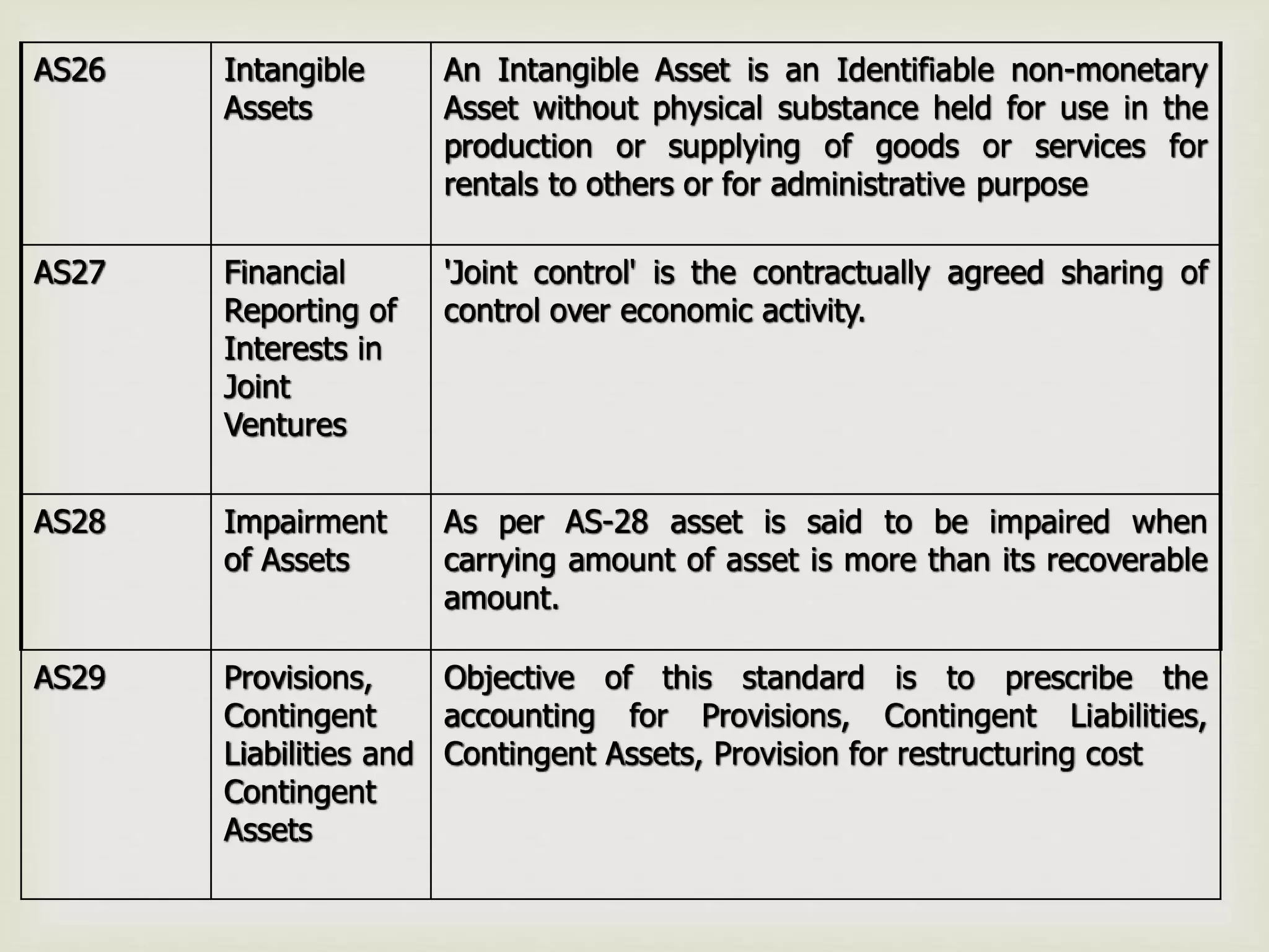 Ppt on accounting standards prepared by Prof.Satish R.Tajane | PDF