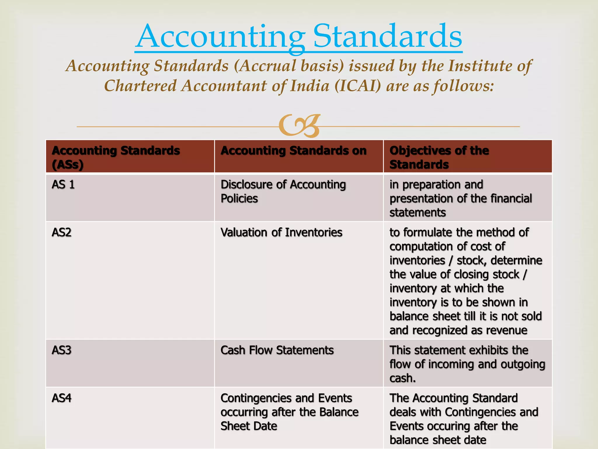 Ppt on accounting standards prepared by Prof.Satish R.Tajane | PDF