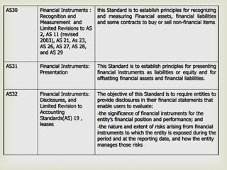 Ppt on accounting standards prepared by Prof.Satish R.Tajane | PDF ...