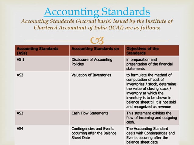 Ppt on accounting standards prepared by Prof.Satish R.Tajane | PDF ...