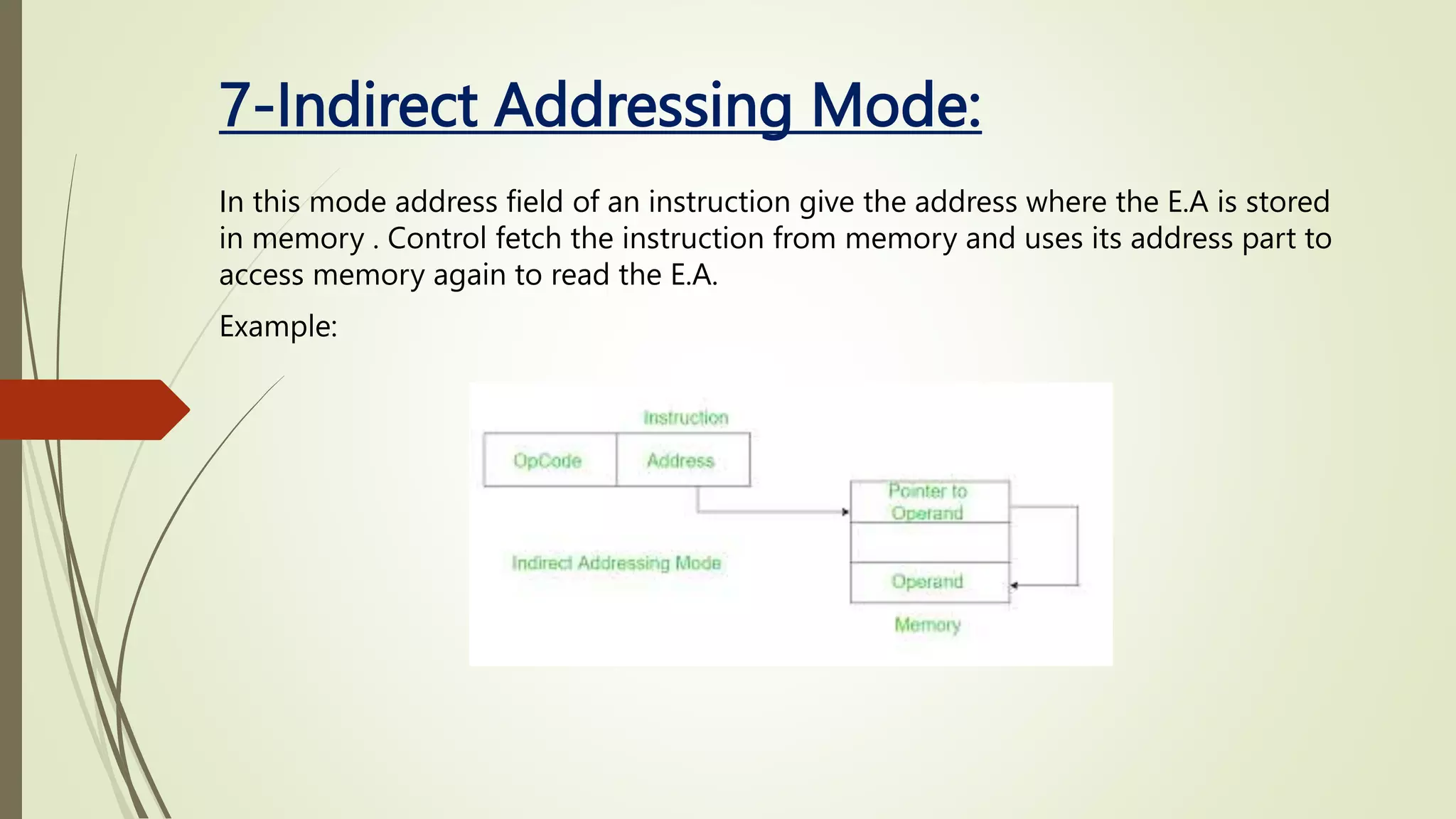 PPT on Addressing Modes.ppt.pptx