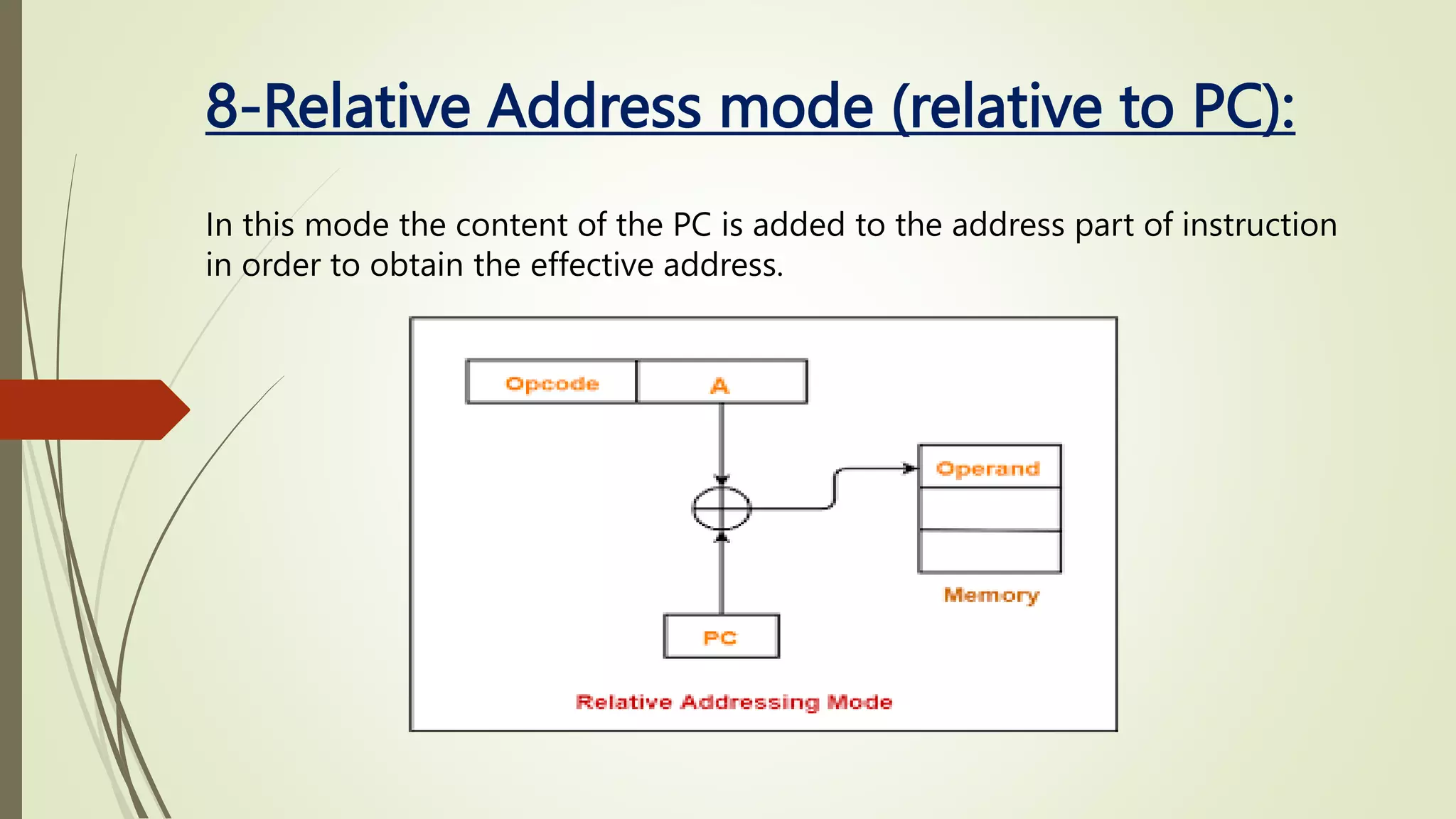 PPT on Addressing Modes.ppt.pptx